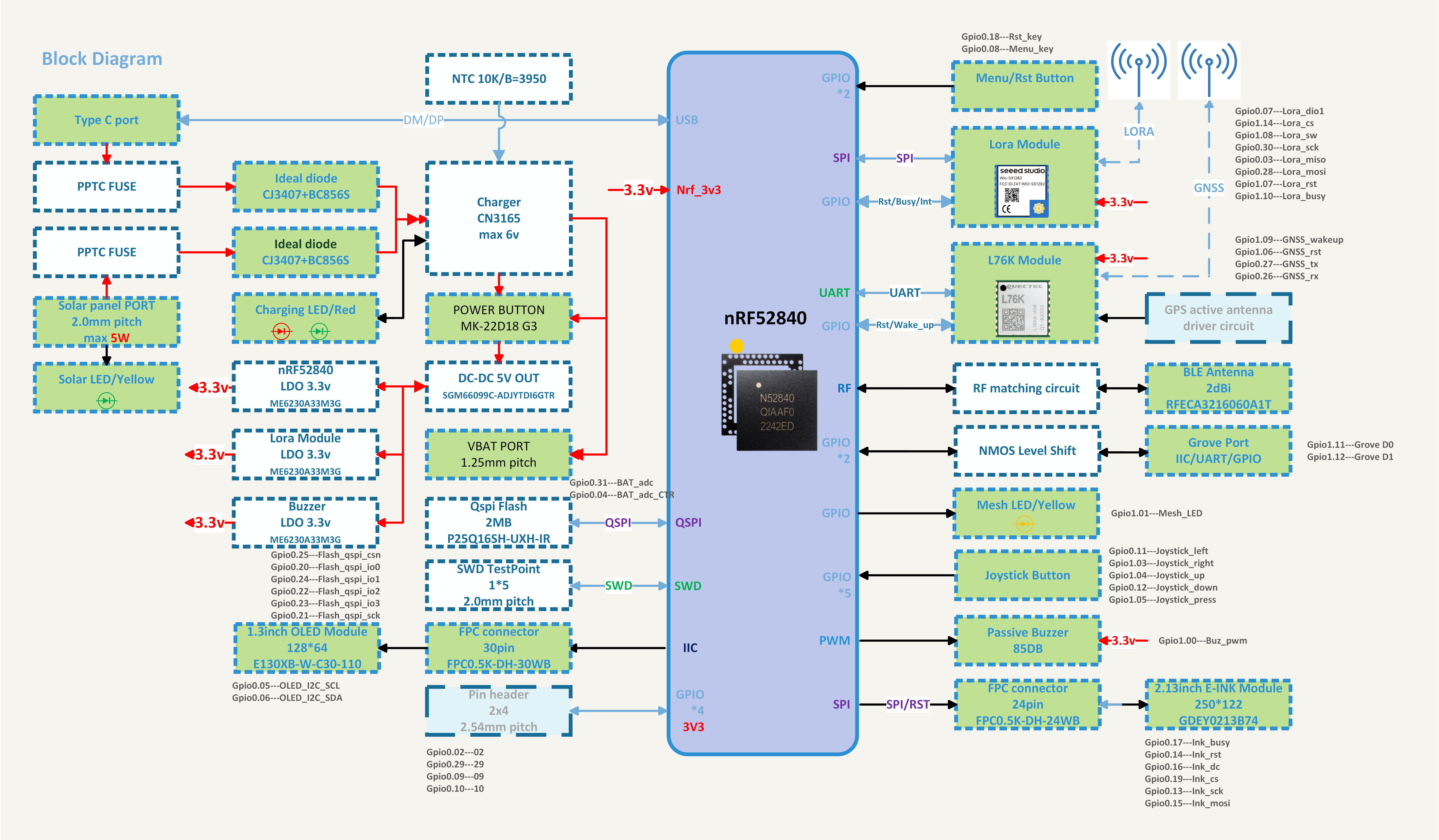 Wio Tracker L1 Meshtastic Node | Seeed Studio Wiki